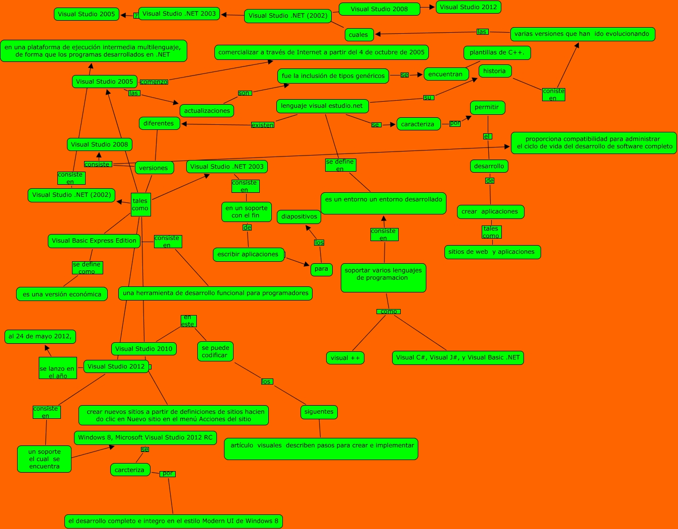 SALA_1_PC22_visual studio sg